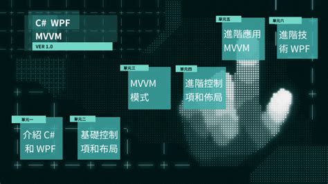 Mvvm Wpf教學 By 何 佳宜 On Prezi