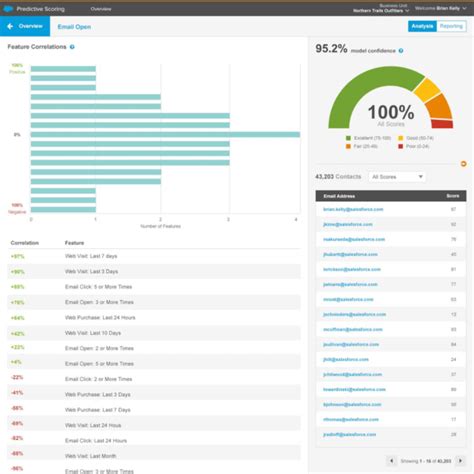 Salesforce Adds New Predictive Powers To Its Marketing Cloud