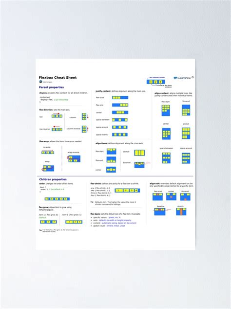Flexbox Cheat Sheet Poster By Shindigthreads Redbubble
