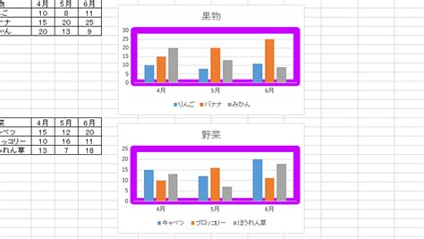 Excel Vba グラフのプロットエリアの枠線の太さを変更する Plotarea、formatlineweight ｜ リリアのパソコン学習記