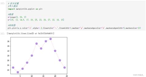 Matplotlib 入门（一）matplotlib是什么 Csdn博客