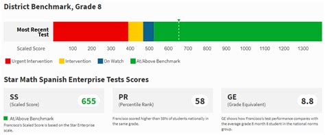 Implementing The Three Reads Math Language Routine Robert Glorias Math Education Blog