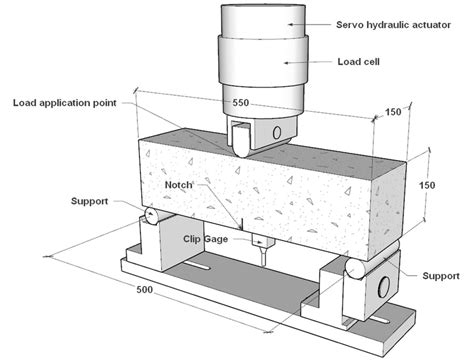 Flexural Specimens Geometry Setup Of The Three Point Bending Test Download Scientific