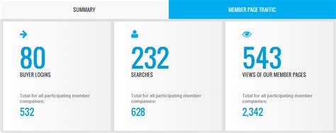 Css Ui Tabs With Animation Tech And All