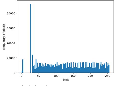 figure 4 from semantic segmentation on panoramic dental x ray images