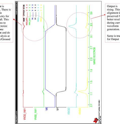 Figure 19 Power Grid Analysis In Vlsi Designs