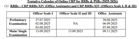 Ibps Exam Calendar 2025 Out At Check Po Clerk Exam Dates
