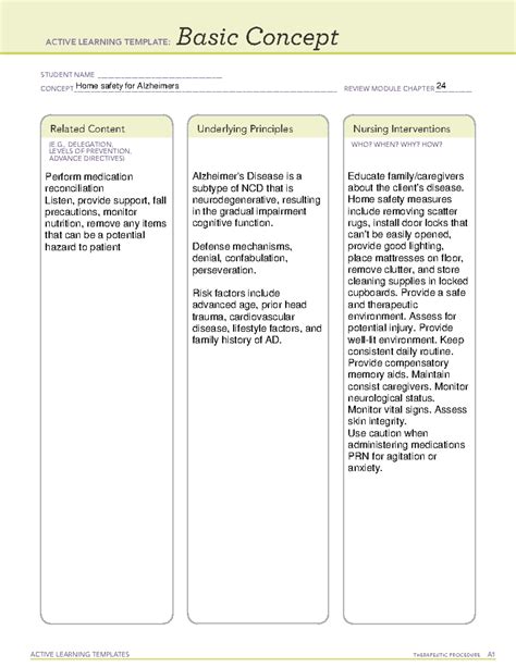 Basic Concept Ati Template Basic Concept Ati Template