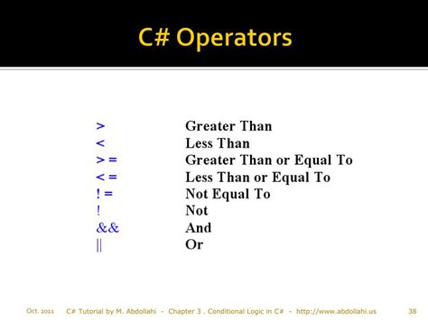 Ppt Chapter 3 Conditional Logic In C Net Powerpoint Presentation