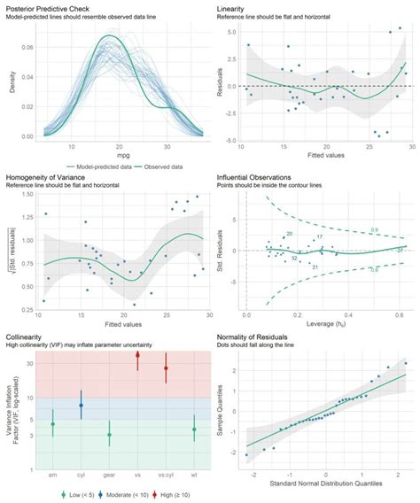 rosana ferrero phd en linkedin data datascience analytics stats machinelearning ml