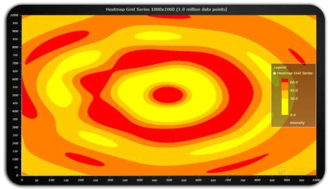 Javascript Data Visualization With Lightningchart Js