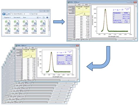 Originlab Corporation On Linkedin Have Multiple Data Files To Graph And Analyze Import One
