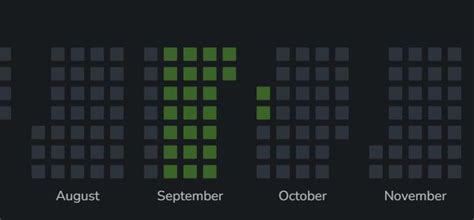 Abhijeet Dash On Linkedin Geekstreak2024 Deutschebank