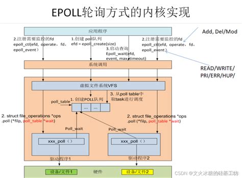 架构之路 38 ：目标系统 系统软件 Linux Os硬件设备驱动必须熟悉的六大工作机制之（并发与互斥、阻塞与非阻塞、异步通知）文火冰糖的硅基工坊的技术博客51cto博客