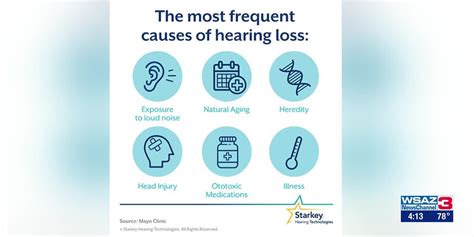 Different Types Of Hearing Loss With Ascent Audiology And Hearing
