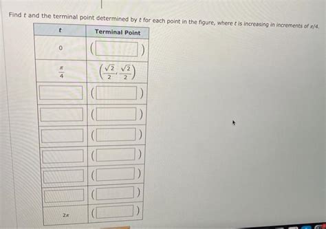 Solved Consider The Following Find T And The Terminal Point Chegg