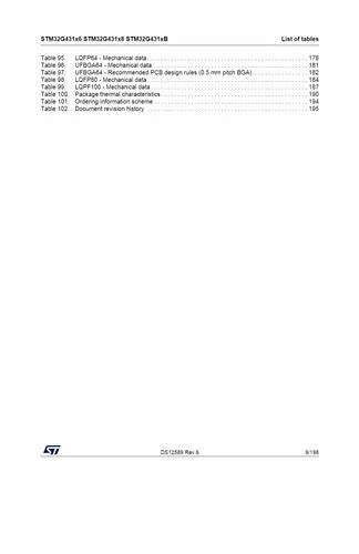 Stm32g431rbt6 Arm Microcontrollers Mcu Mainstream Arm Cortex M4 Mcu