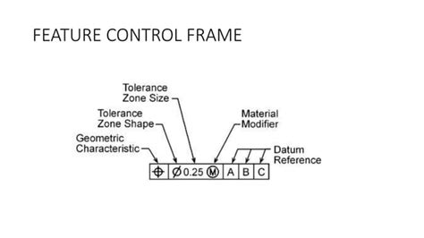 Tolerance Zone Shapes In Gdandt Pptx