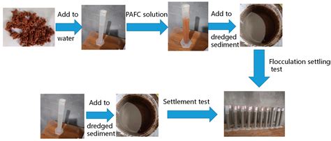 The Effect Of Flocculants And Water Content On The Separation Of Water