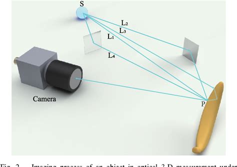 figure 1 from error model and two phase correction method for indirect