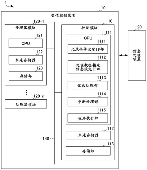 控制装置的制作方法