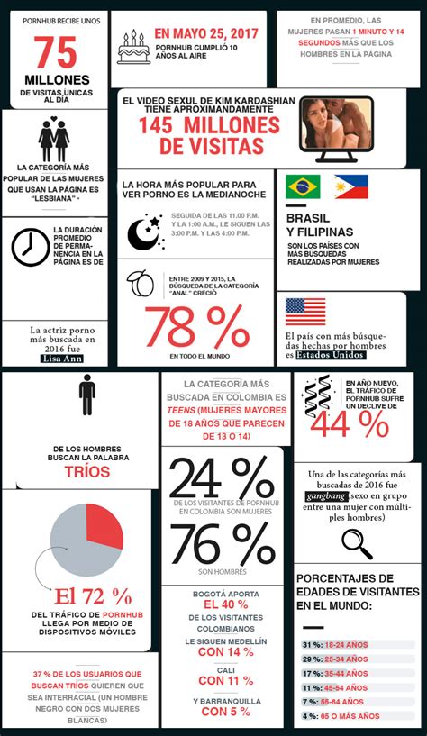 Porno Las cifras de la pornografía en el mundo Soho