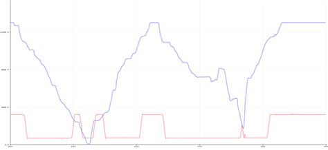 Interpolation Issues In Array Float Works Int Doesnt Programming Arduino Forum