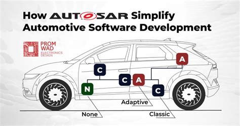 Evgenia Sukhorukova On Linkedin How Autosar Classic And Adaptive