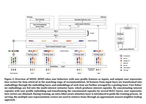 序列特征在推荐算法中的应用 知乎