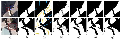 Remote Sensing Free Full Text Gsca Unet Towards Automatic Shadow