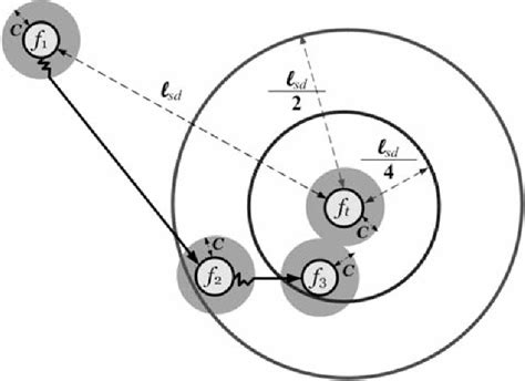 Figure 2 From A Near Optimal Algorithm Attacking The Topology Mismatch