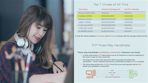 Attacks Threats And Vulnerabilities For Comptia Security