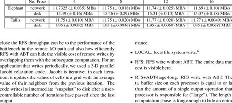 Aggregate Network And Disk Bandwidth With Each Server The Numbers In