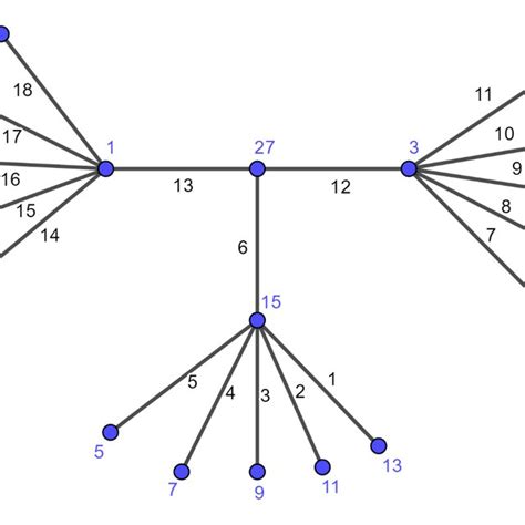 Figure1 Broom Graph B9 5 2 Cordial Labeling Of Broom Graph Suppose Download Scientific