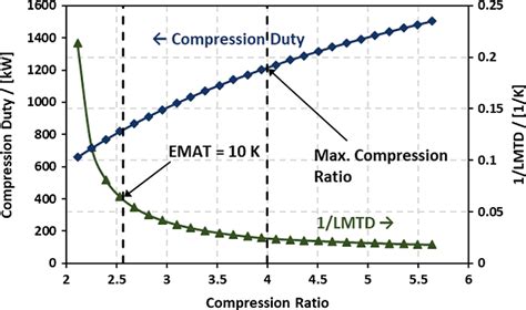 Figure 2 From Enhanced Process For Energy Efficient Extraction Of 13