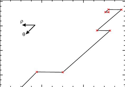 Figure A1 Convergence Of The Coordinate Transformation Algorithm For Download Scientific