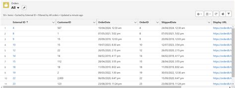 Expose External Data To Salesforce Via Odata In Mulesoft