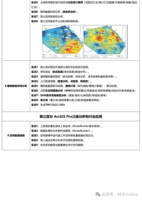 arcgis pro三维空间分析、专题制图、遥感制图全流程系统教学 三维空间分析 arcgis pro csdn博客