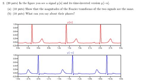 Solved 2 20 Pnts In The Figure You See A Signal Y N And