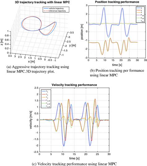 Model Predictive Control Theory And Design Seputar Model
