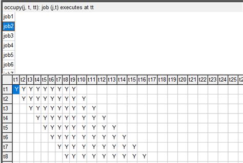 Yet Another Math Programming Consultant Parallel Machine Scheduling I Two Formulations