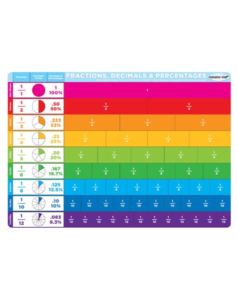 Fractions Chart
