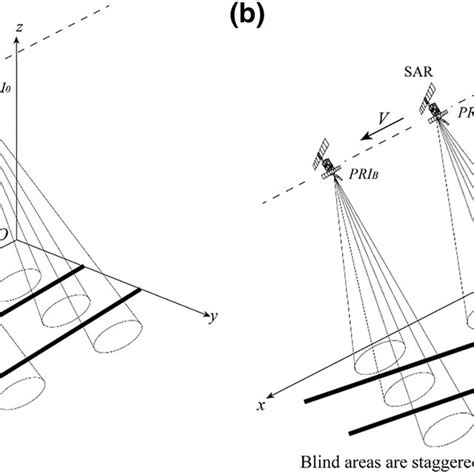 The Sum Of The Columns Of The Tvcs Matrix For Different Pri Modulation