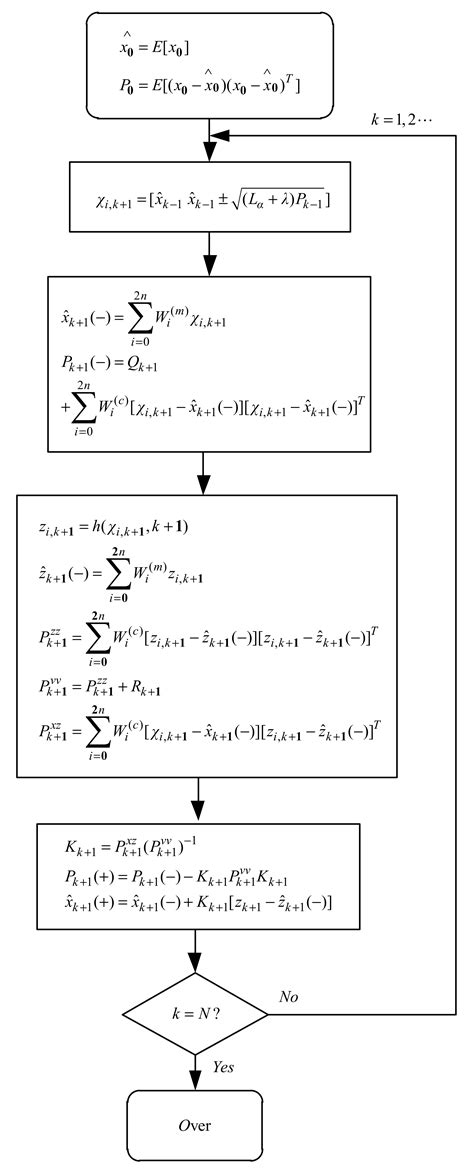 Research On Tire Road Peak Friction Coefficient Estimation Considering Effective Contact