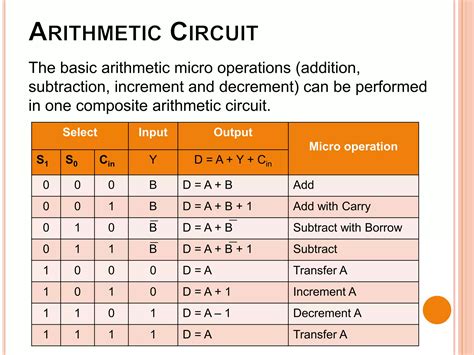 Arithmetic Micro Operations Pptx