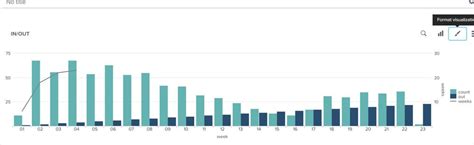 How Can I Make My Chart Overlay Use The Same Axis Splunk Community