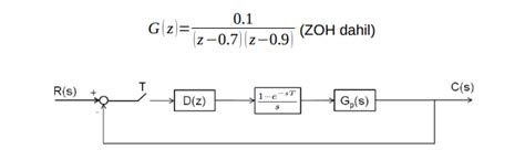 Solved Below Is The Unit Feedback Control System The