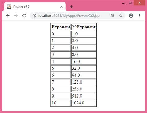 output