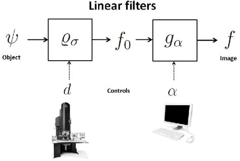 Figure 1 From A Derivative Based Fast Autofocus Method Semantic Scholar