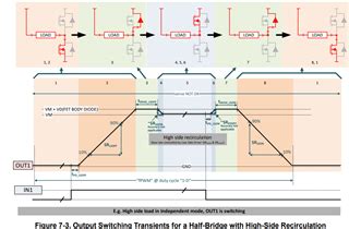 DRV8243 Q1 Open Load Fault Misreporting Motor Drivers Forum Motor Drivers TI E2E Support